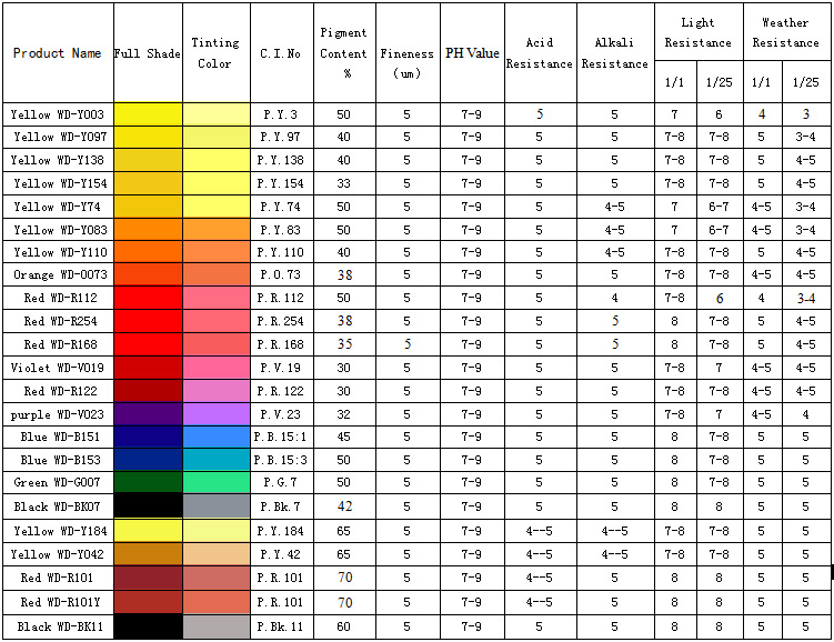 Shining WD Series Pigment Dispersion used for Building Coating ...