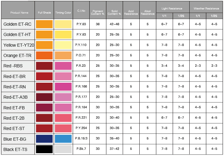 Shining ET Series Transparent Water-based Colorants - Pigment ...